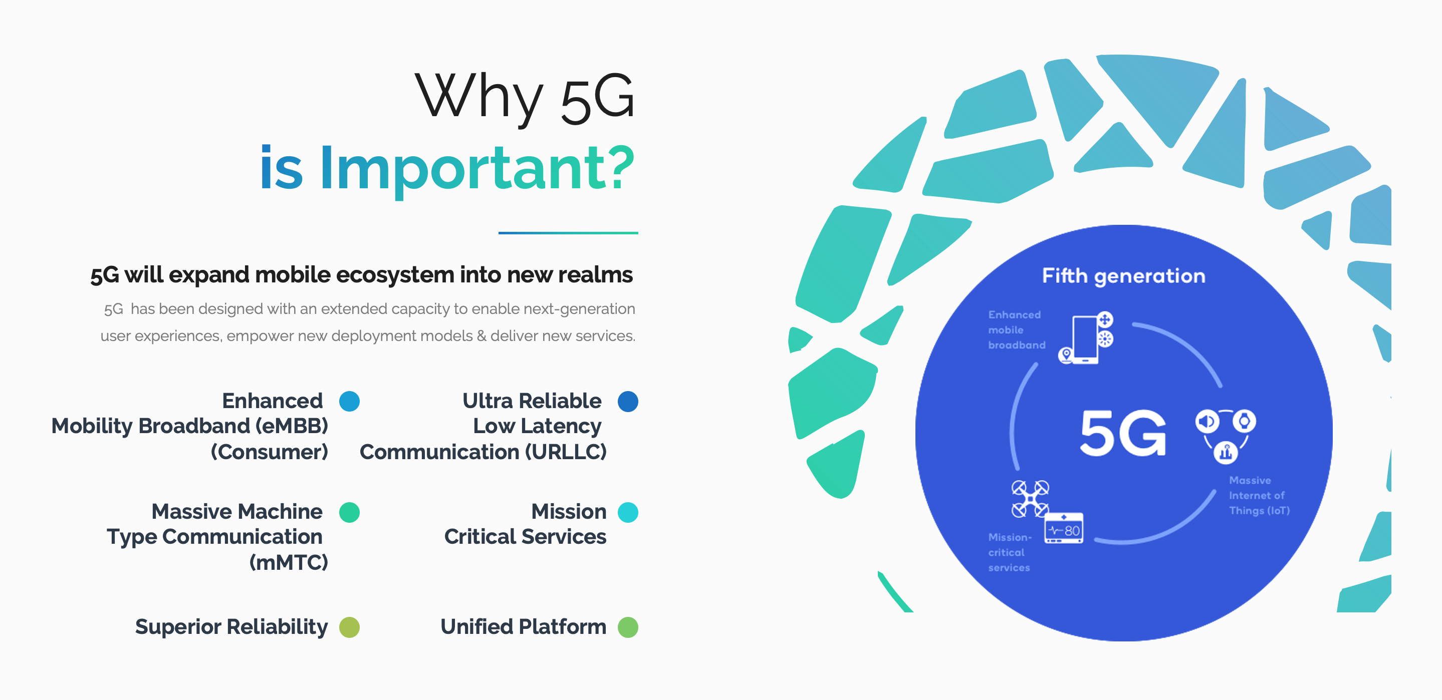 5G Smart Rollout Solution - INTEGRIO