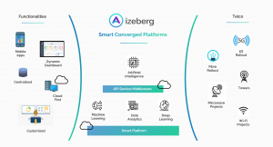 5G Smart Rollout Solution - INTEGRIO