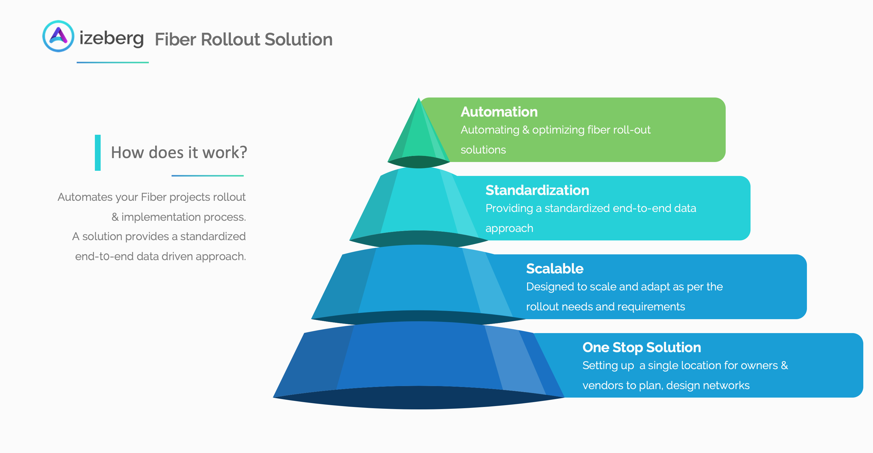 Fiber Smart Rollout Solution - INTEGRIO