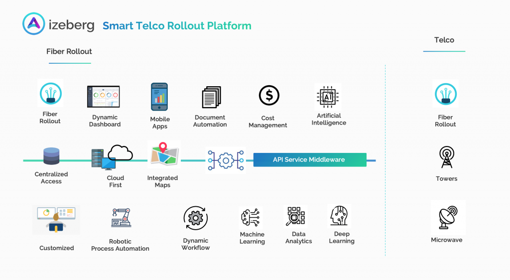 Fiber Smart Rollout Solution - INTEGRIO